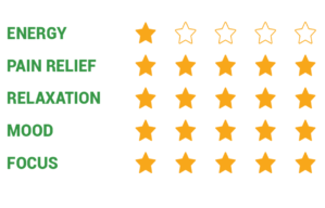 Blissful Botanicals | Shop